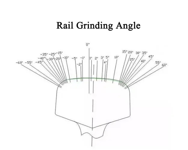 NGM-6.0 Rail Profile Grinder-Wuhan Linkage Track Equipment Co.,Ltd
