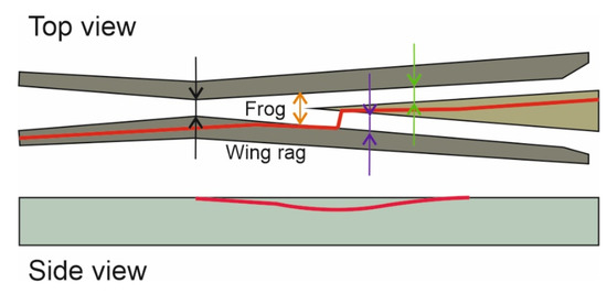 Railway crossing frogs -Wuhan Linkage Track Equipment Co.,Ltd
