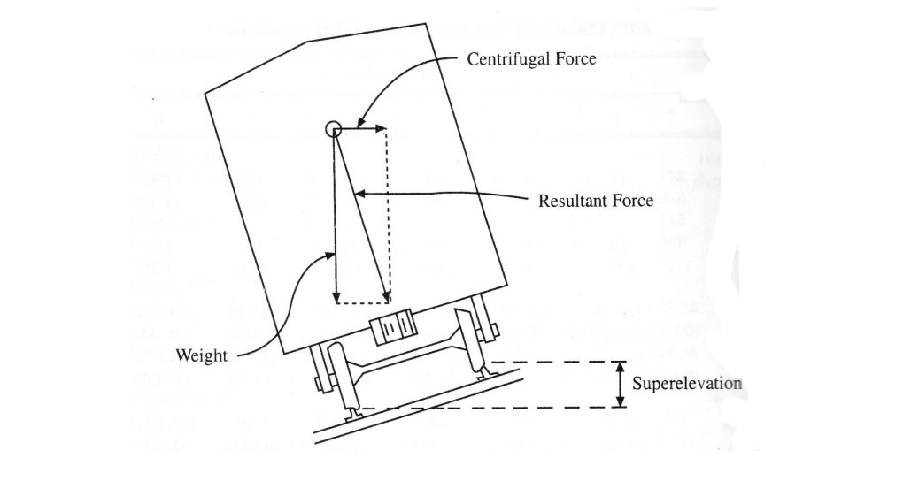 Superelevation !-Wuhan Linkage Track Equipment Co.,Ltd