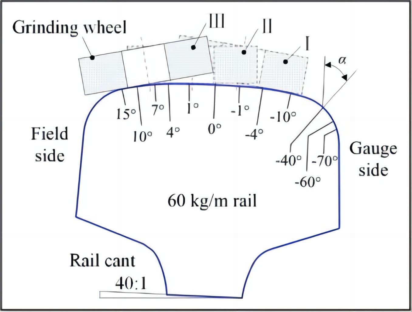 Rail grinding !-Wuhan Linkage Track Equipment Co,Ltd