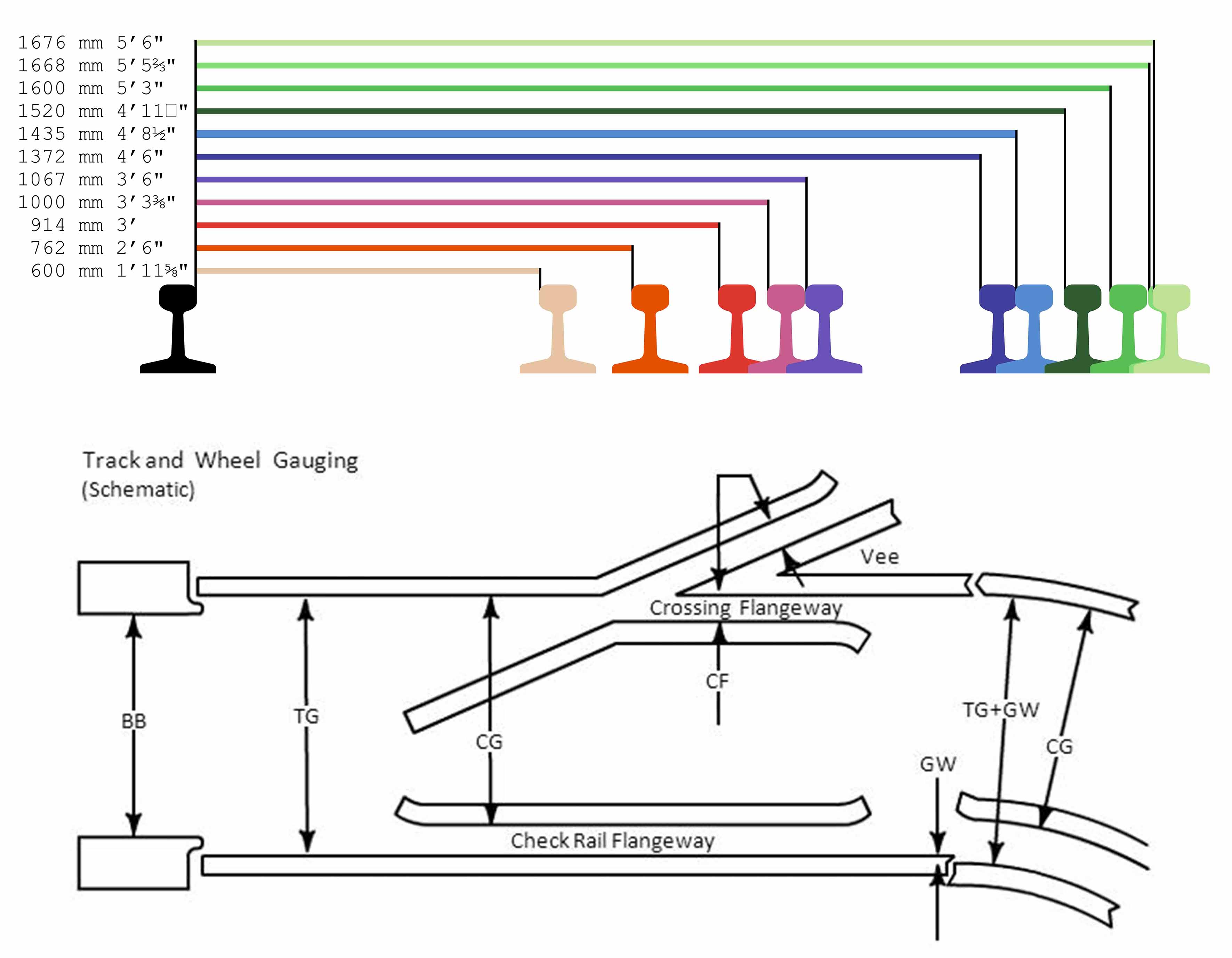 Portable Digital Rolling Track Gauge-Wuhan Linkage Track Equipment Co., Ltd