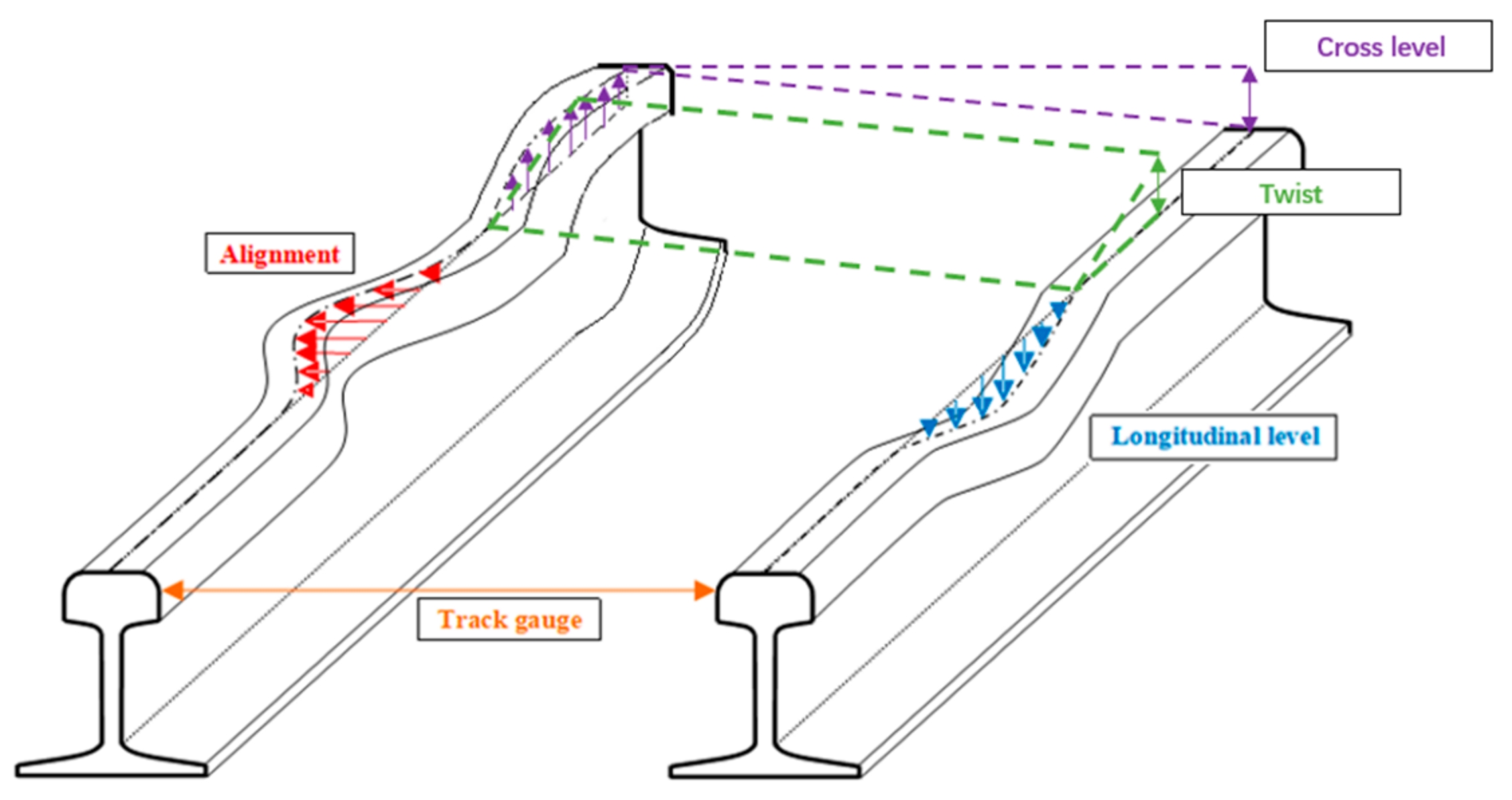 Track geometry !-Wuhan Linkage Track Equipment Co.,Ltd