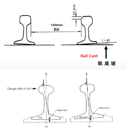 Track geometry !-Wuhan Linkage Track Equipment Co.,Ltd